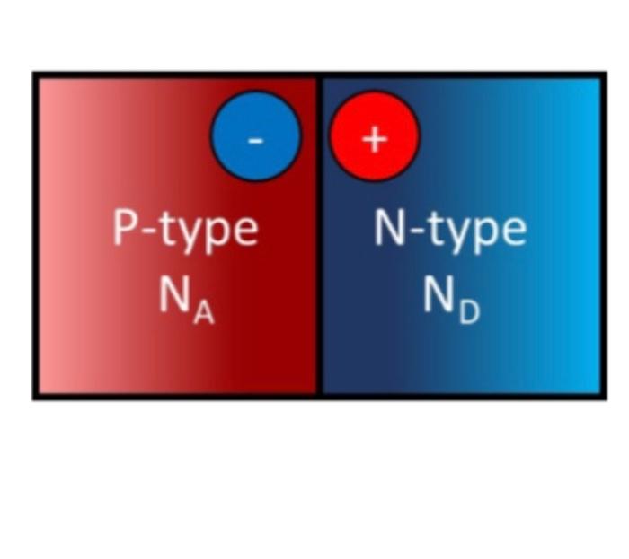 Solved 4. Describe the equation or chart for ni as a | Chegg.com