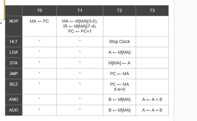 Solved where should my nop instruction below be connected | Chegg.com