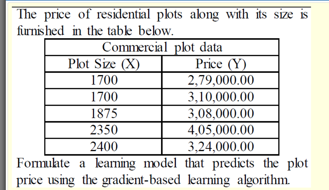 Solved The price of residential plots along with its size is | Chegg.com