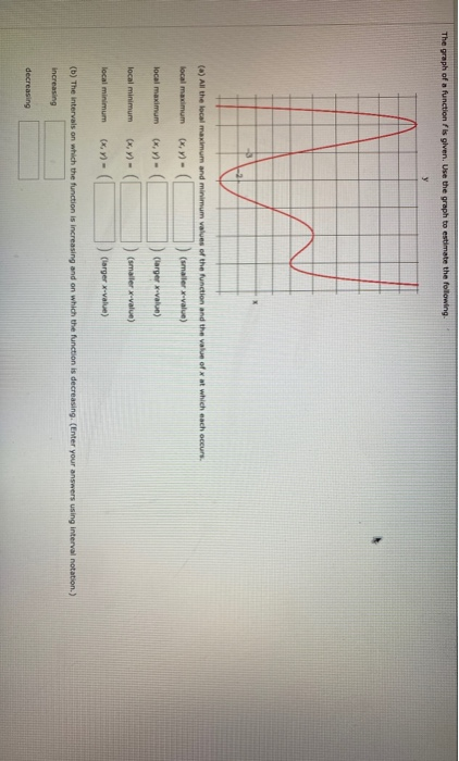 Solved The graph of a function is given. Use the graph to | Chegg.com