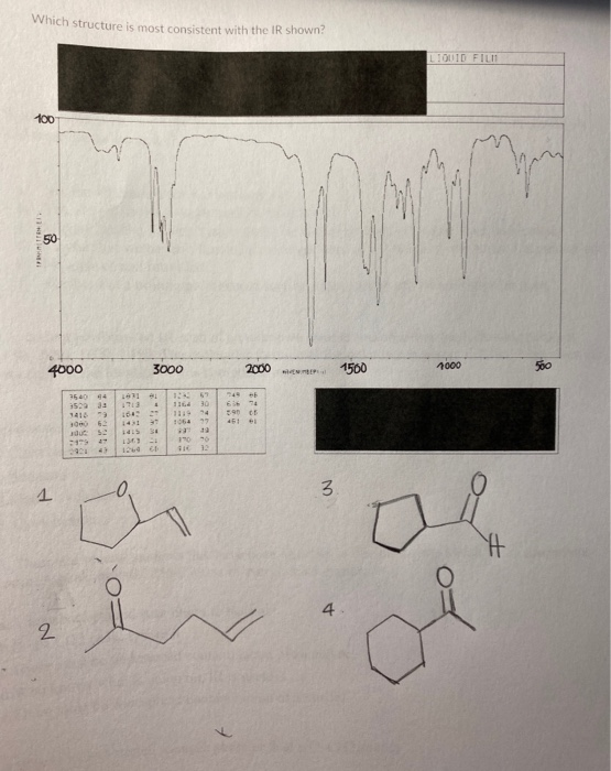 Solved Which structure is most consistent with the IR shown? | Chegg.com