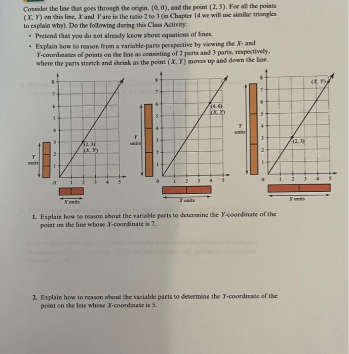 Solved Consider the line that goes through the origin, | Chegg.com