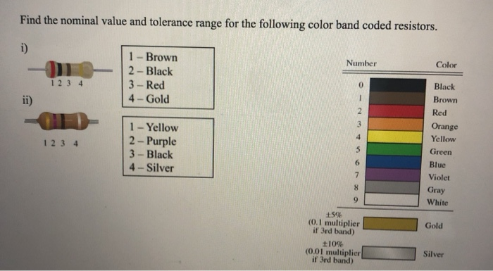 Solved Find the nominal value and tolerance range for the | Chegg.com