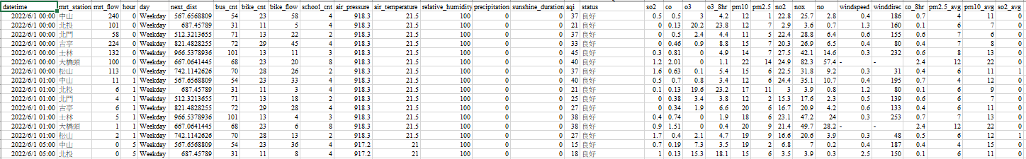 Solved I want to conduct the factor analysis for the dataset | Chegg.com