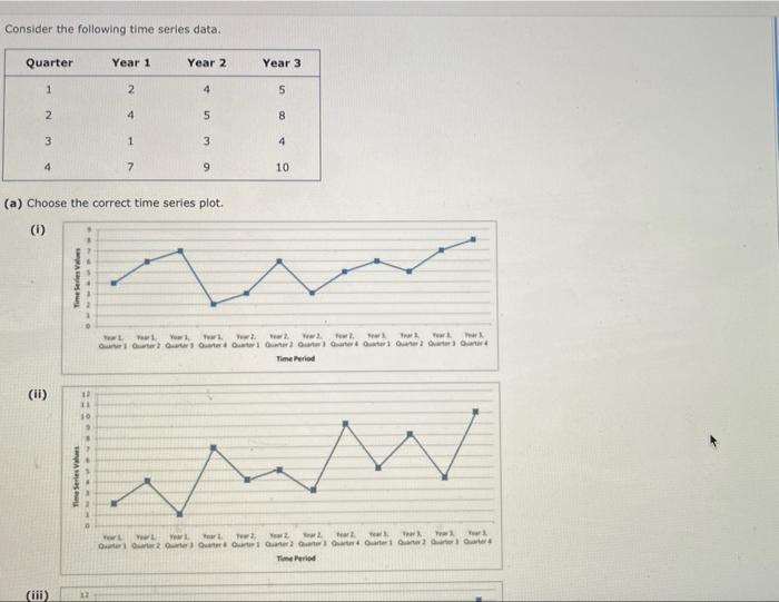 Solved Consider the following time series data. (a) Choose | Chegg.com