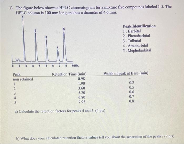 Solved 1) The figure below shows a HPLC chromatogram for a | Chegg.com