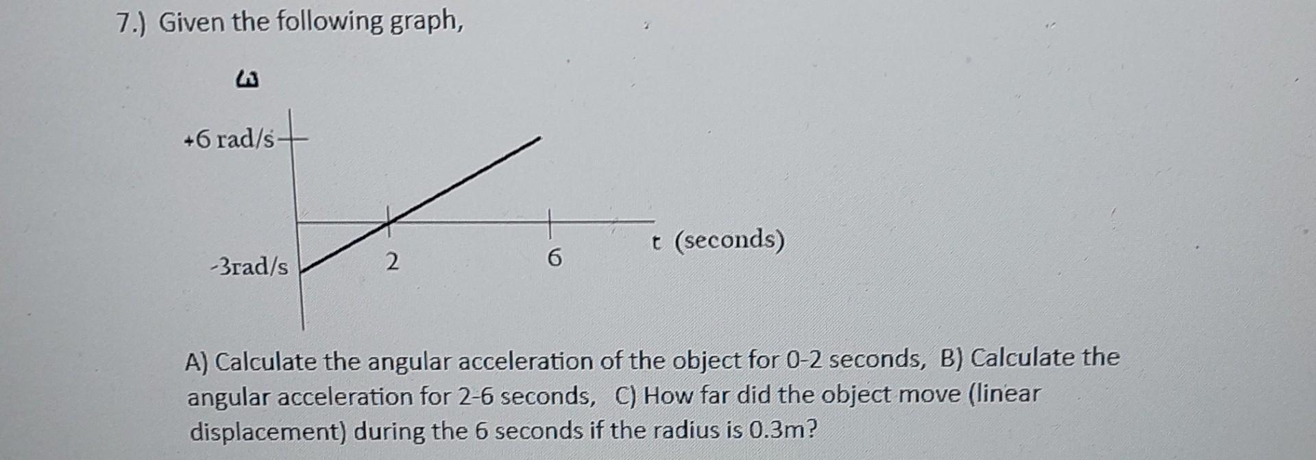 Solved 7.) Given the following graph, A) Calculate the | Chegg.com