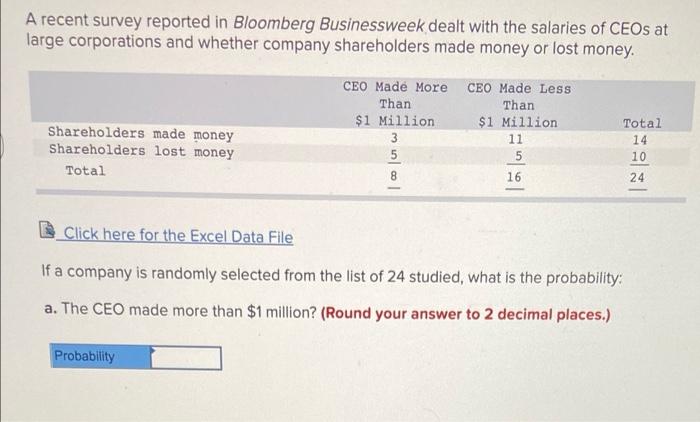 Solved A recent survey reported in Bloomberg Businessweek | Chegg.com
