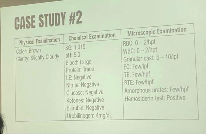Solved A 48-year-old woman is admitted to a hospital for an | Chegg.com