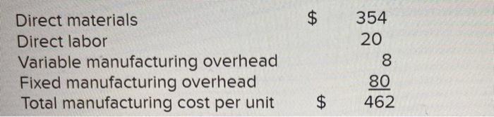 Solved Direct materials Direct labor Variable | Chegg.com