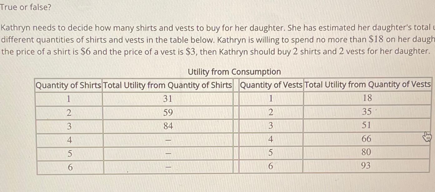 Solved True or false?Kathryn needs to decide how many shirts | Chegg.com