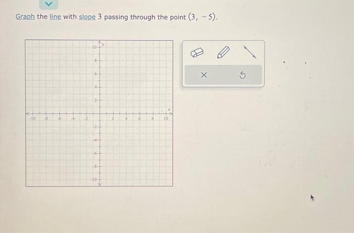 Solved Graph the line with slope 3 passing through the point | Chegg.com