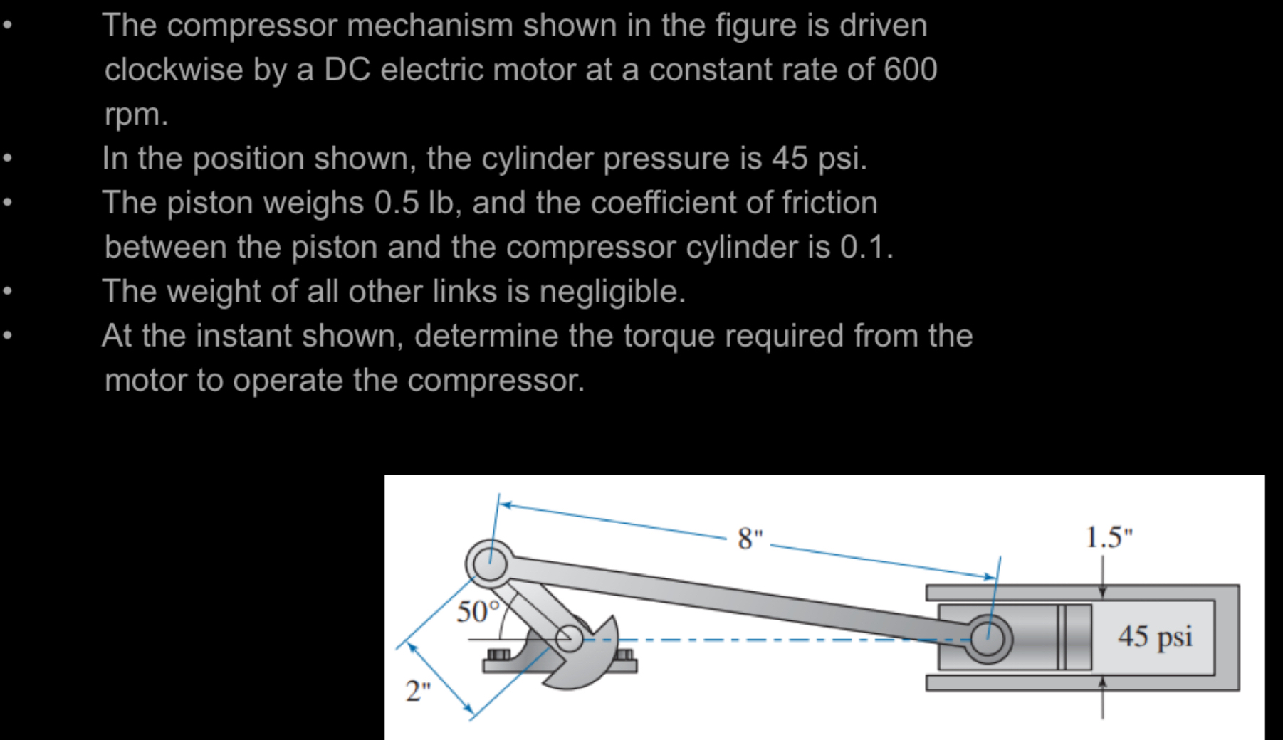 Solved The compressor mechanism shown in the figure is | Chegg.com