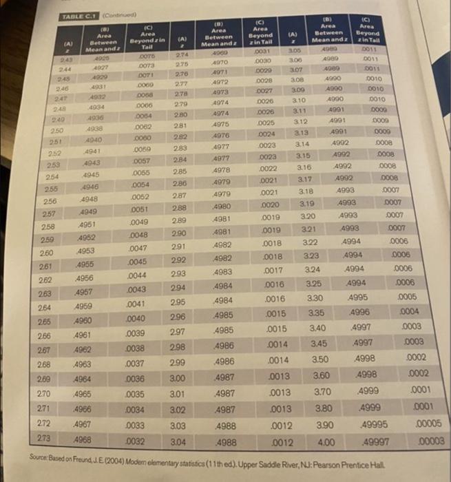 Solved 1. Using the unit normal table (Appendix C - Table | Chegg.com
