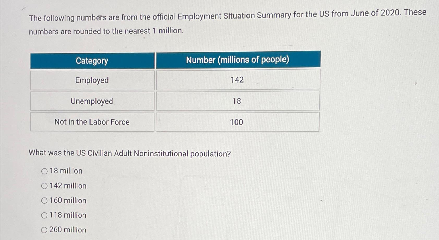 Solved The following numbers are from the official | Chegg.com