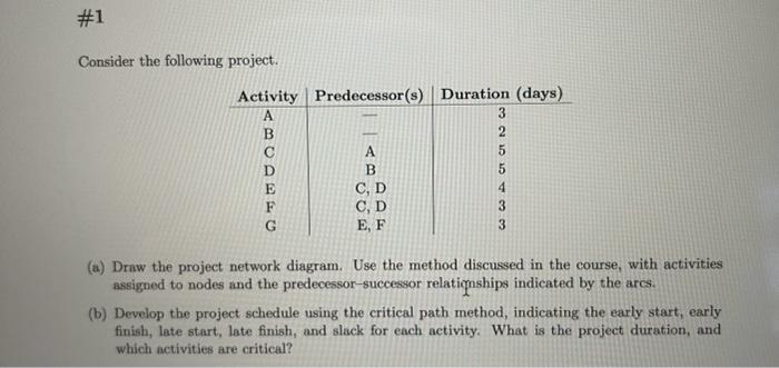 Solved Consider the following project. (a) Draw the project | Chegg.com