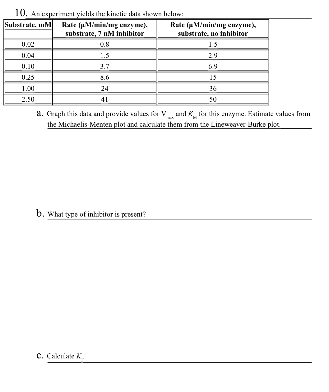 An experiment yields the kinetic data shown | Chegg.com