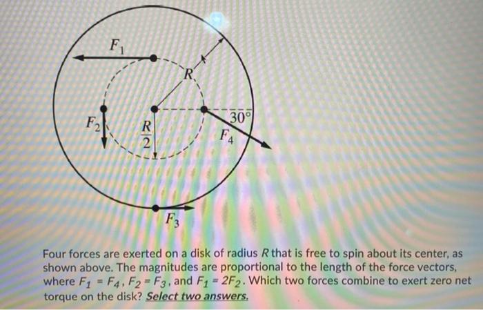 Solved F1 R F2 30° R 2 FA F3 Four forces are exerted on a | Chegg.com