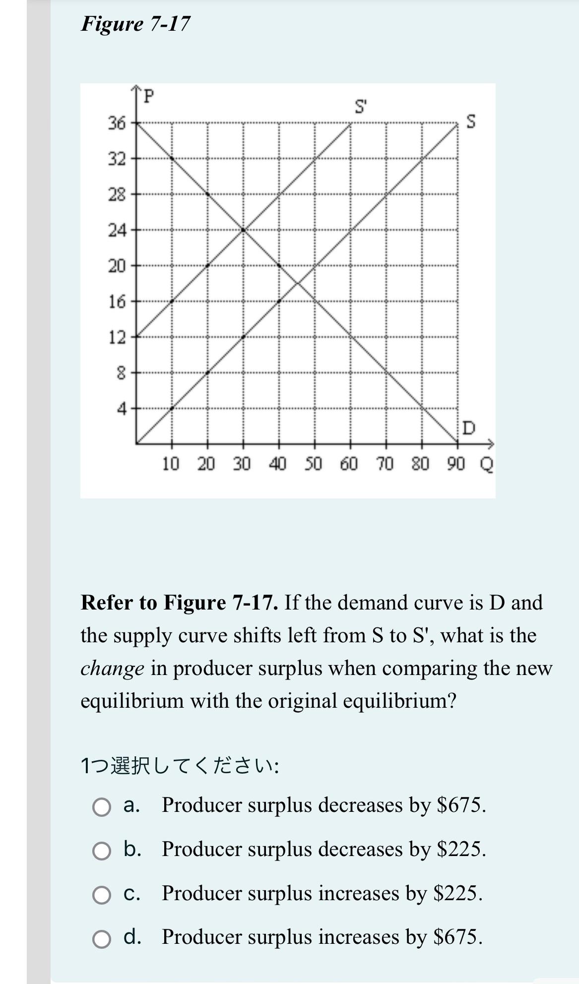 Solved Figure 7-17Refer to Figure 7-17. ﻿If the demand curve | Chegg.com