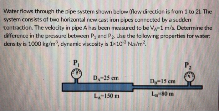 Solved Water flows through the pipe system shown below (flow | Chegg.com