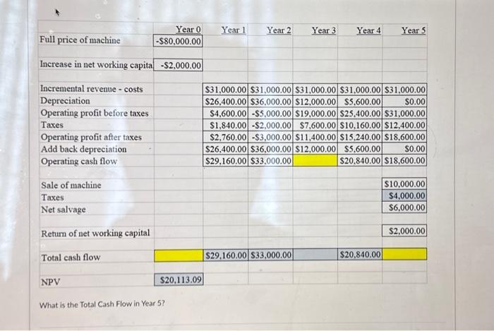 Solved What is the Total Cash Flow in Year 5? | Chegg.com