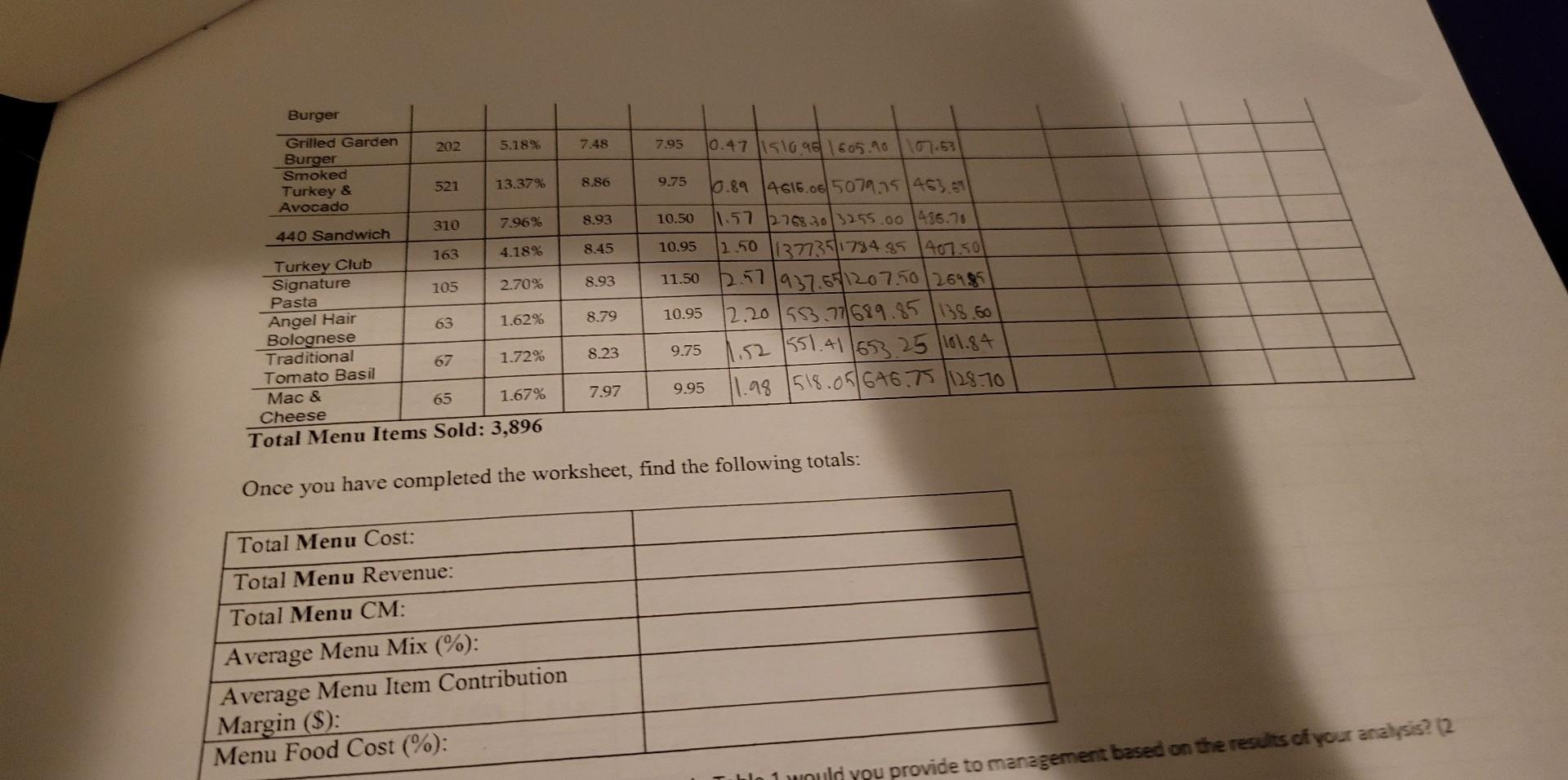 Solved Table 1. 1. Please conduct a menu engineering | Chegg.com