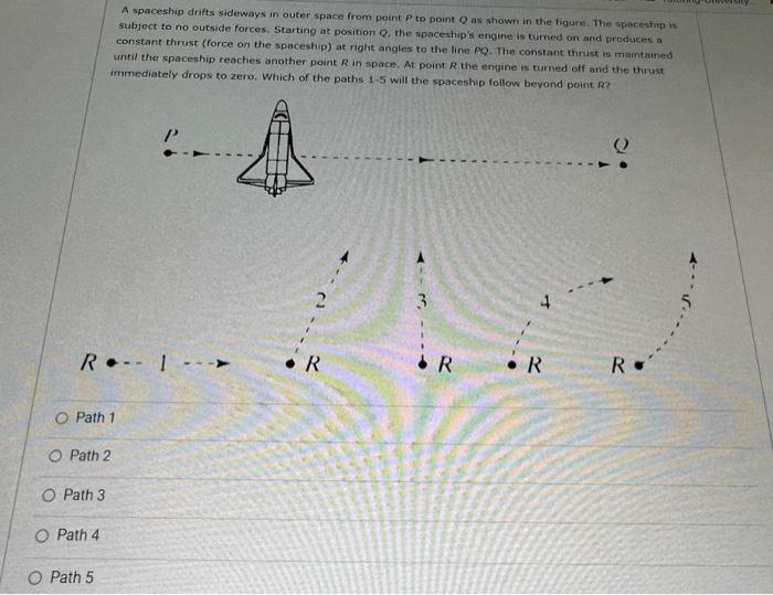 A spaceship drifts sideways in outer space from point | Chegg.com