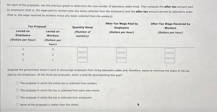 Solved Graph Input ToolThe following graph gives the labor | Chegg.com