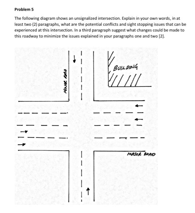 Solved Problem 5 The following diagram shows an unsignalized | Chegg.com