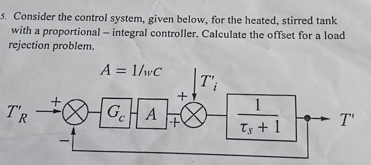 Solved Consider the control system, given below, for the | Chegg.com