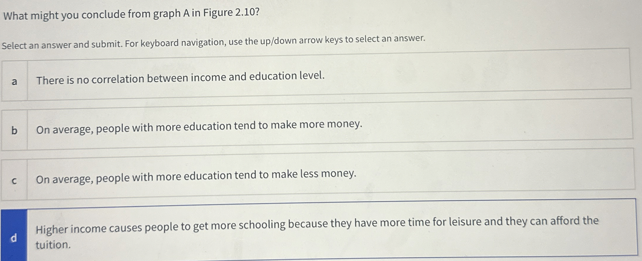 Solved What might you conclude from graph A in Figure | Chegg.com