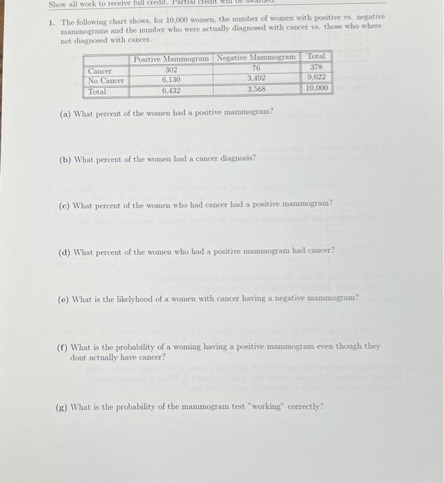 Solved Show all work to receive full credit. Partial credit | Chegg.com
