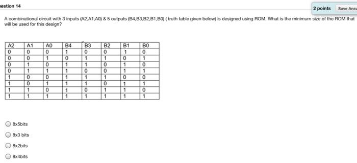 Solved Question 13 the following 4-bit Counter with | Chegg.com