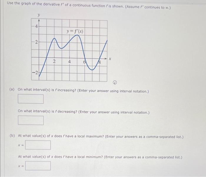 Solved Use the graph of the derivative f' of a continuous | Chegg.com