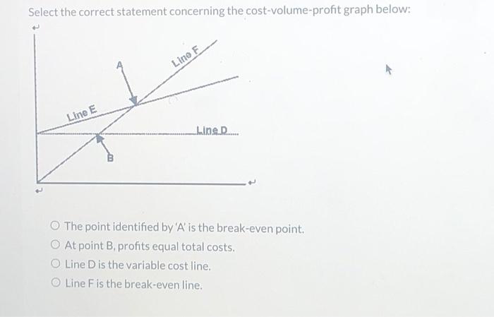 Solved Select the correct statement concerning the | Chegg.com