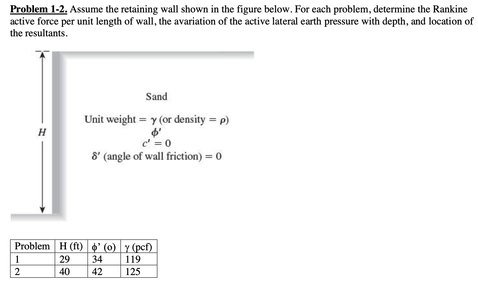 Solved Problem 1-2. ﻿Assume the retaining wall shown in the | Chegg.com