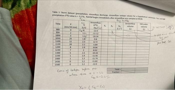 Solved 1. Create a graph of streamflow magnitude and δ18O as | Chegg.com