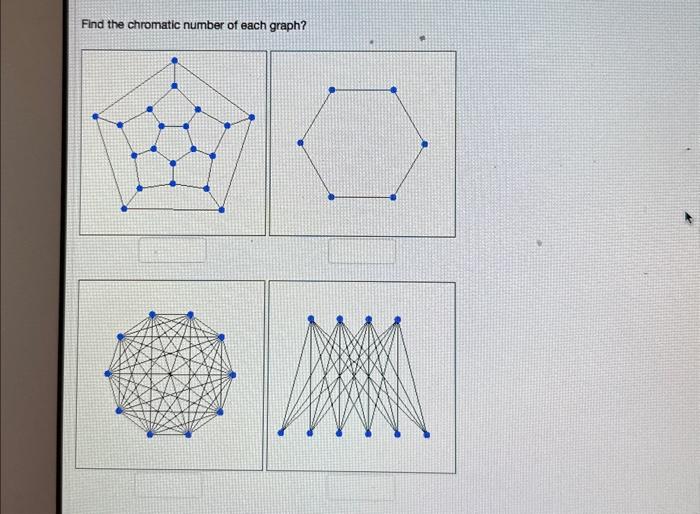Solved Find the chromatic number of each graph? | Chegg.com