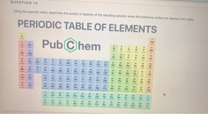 Solved QUESTION 10 Using the periodic table, determine the | Chegg.com