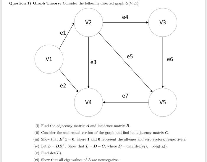 Solved Question 1) Graph Theory: Consider the following | Chegg.com