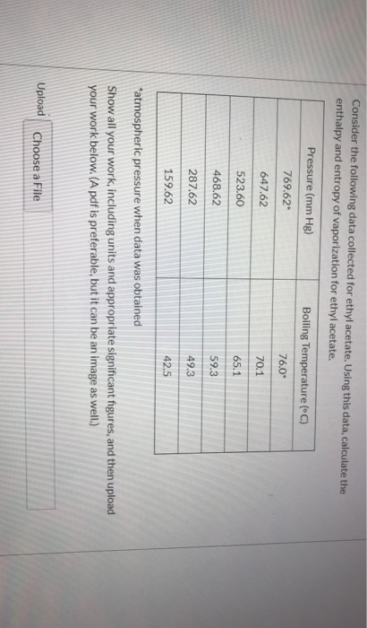 Solved Consider the following data collected for ethyl | Chegg.com