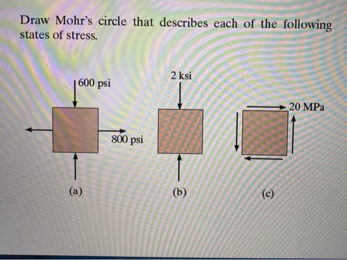 Solved Draw Mohr's circle that describes each of the | Chegg.com