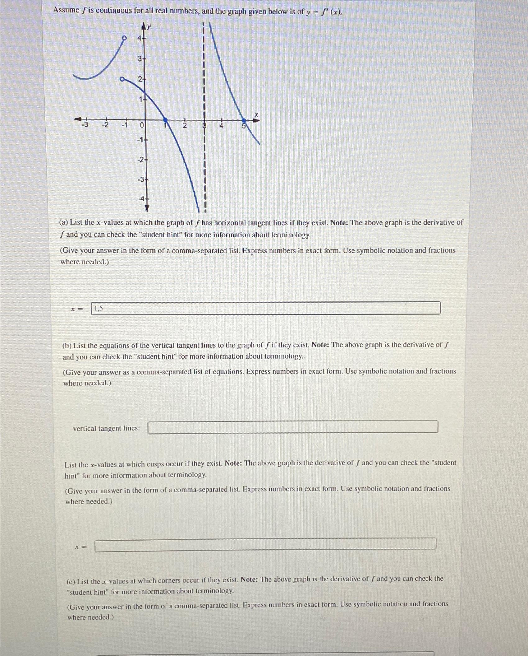 Solved Assume f ﻿is continuous for all real numbers, and the | Chegg.com