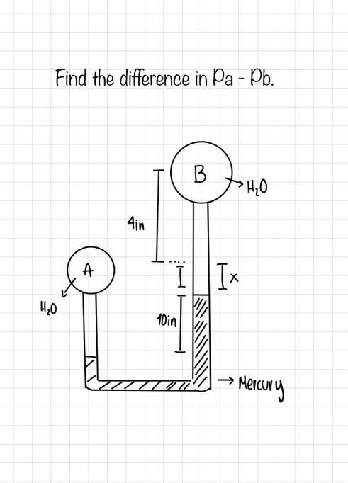 Solved Find the difference in Pa−Pb. | Chegg.com