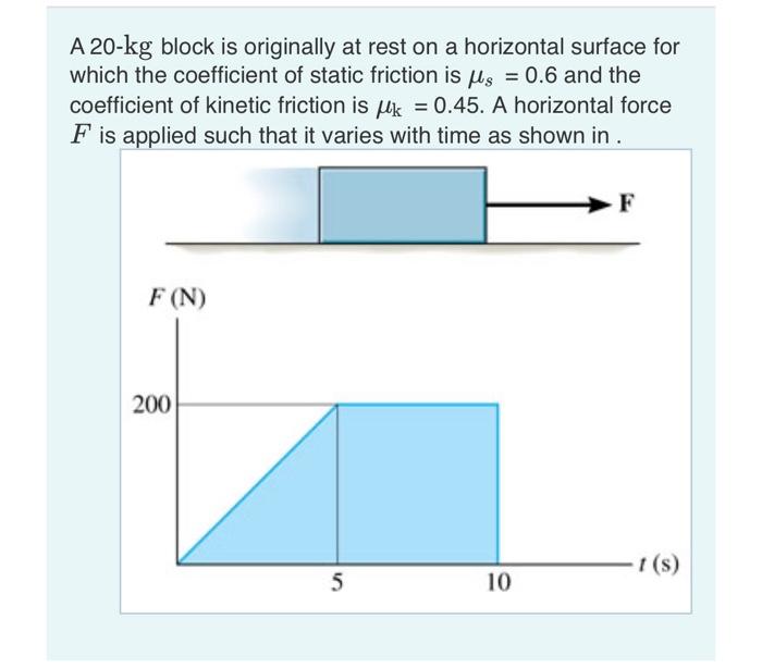 Solved A 20-kg block is originally at rest on a horizontal | Chegg.com