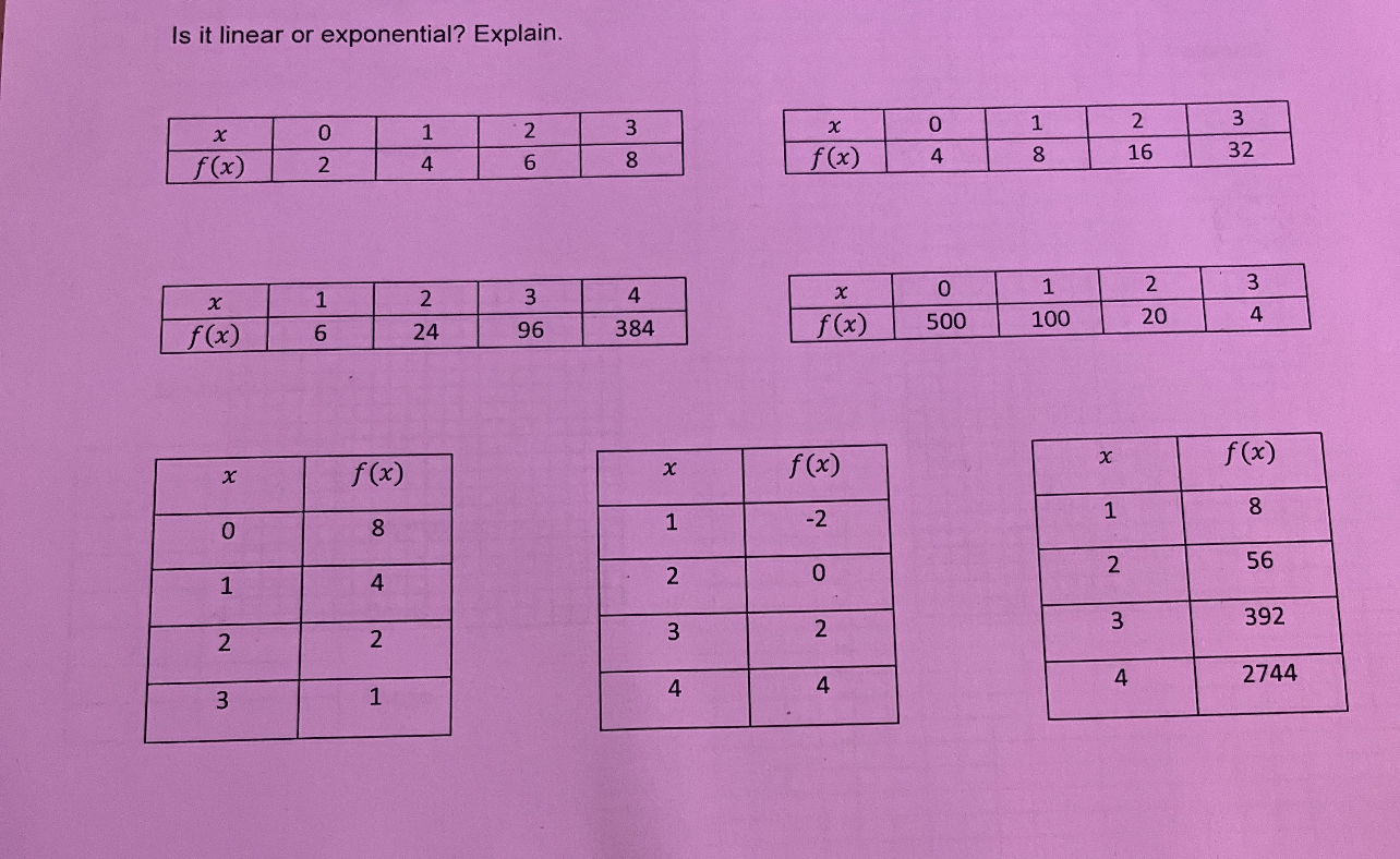 Solved Is it linear or exponential? | Chegg.com