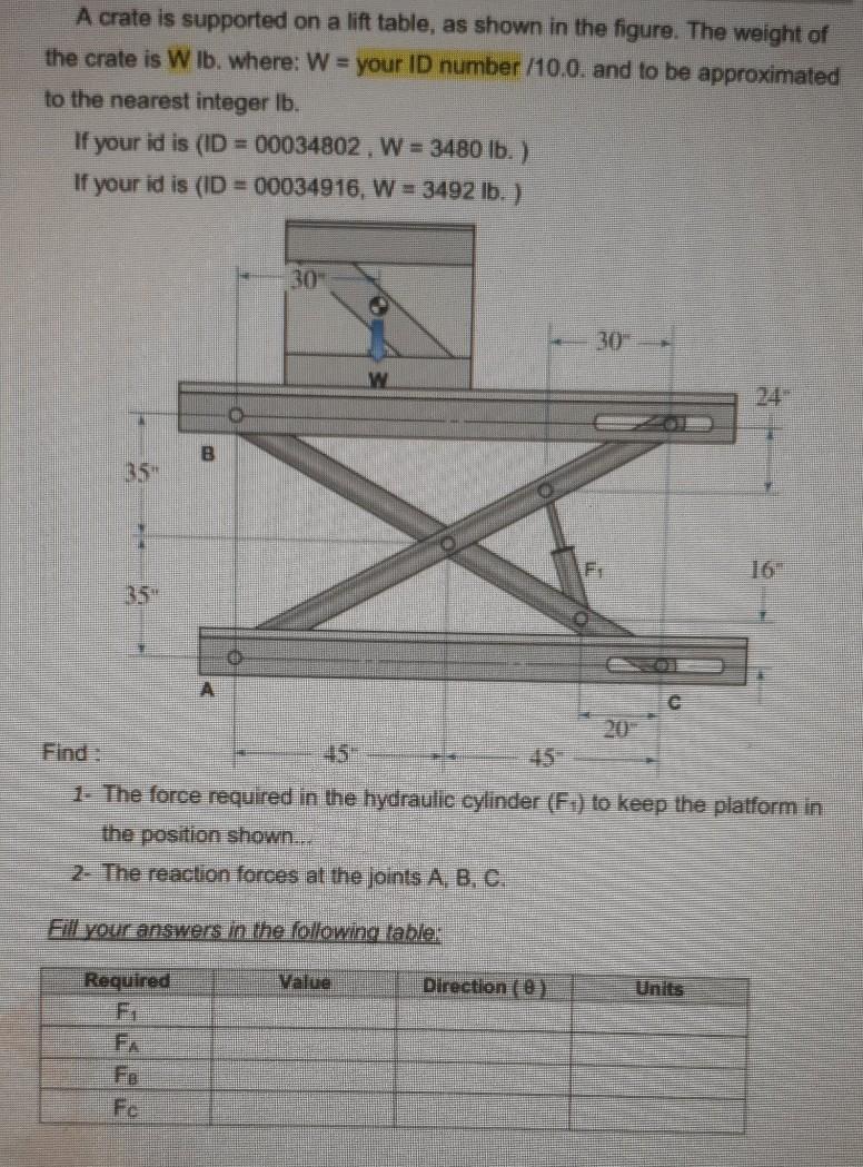 Solved A crate is supported on a lift table, as shown in the | Chegg.com