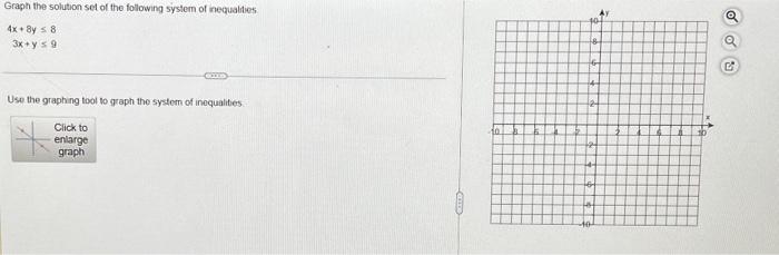 Solved Graph the solution set of the following system of | Chegg.com