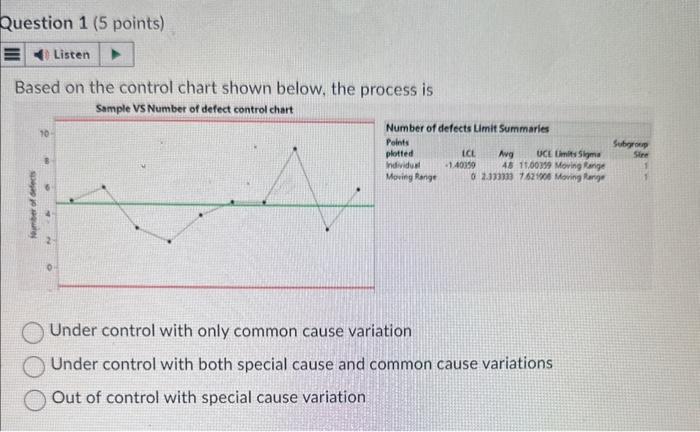 Solved Based on the control chart shown below, the process | Chegg.com