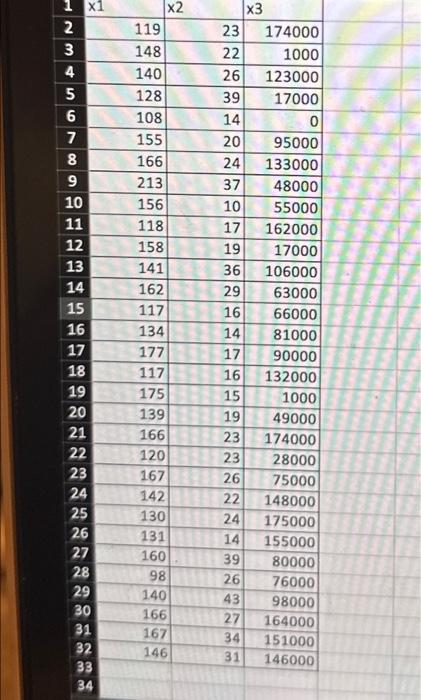 Solved The accompanying data file contains three variables, | Chegg.com